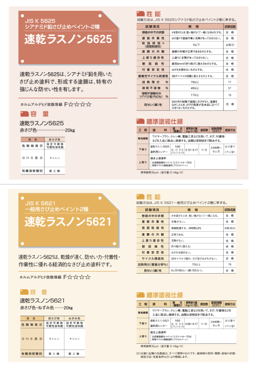速乾ラスノン5621 20KG ＃JIS K 5621 一般用 さび止めペイント 2種 ＃スズカファイン – 塗料通販・ペンキ販売のPaintStore.JP